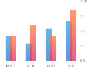 Weider Estore - Resume and Interview Prep Coach for tech job seekers near Francisco Bay