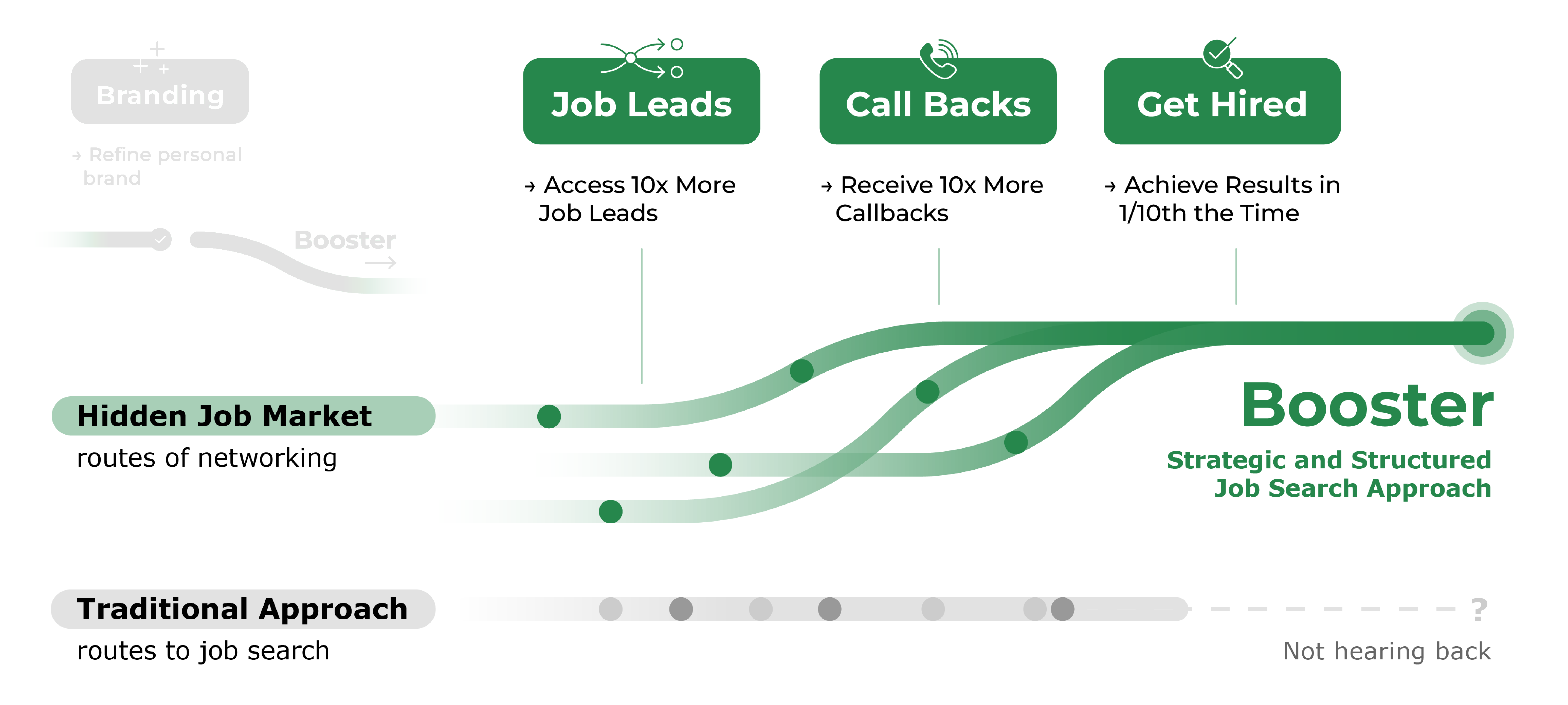 On a job search? Need to expand your personal network fast? Tap in to ...